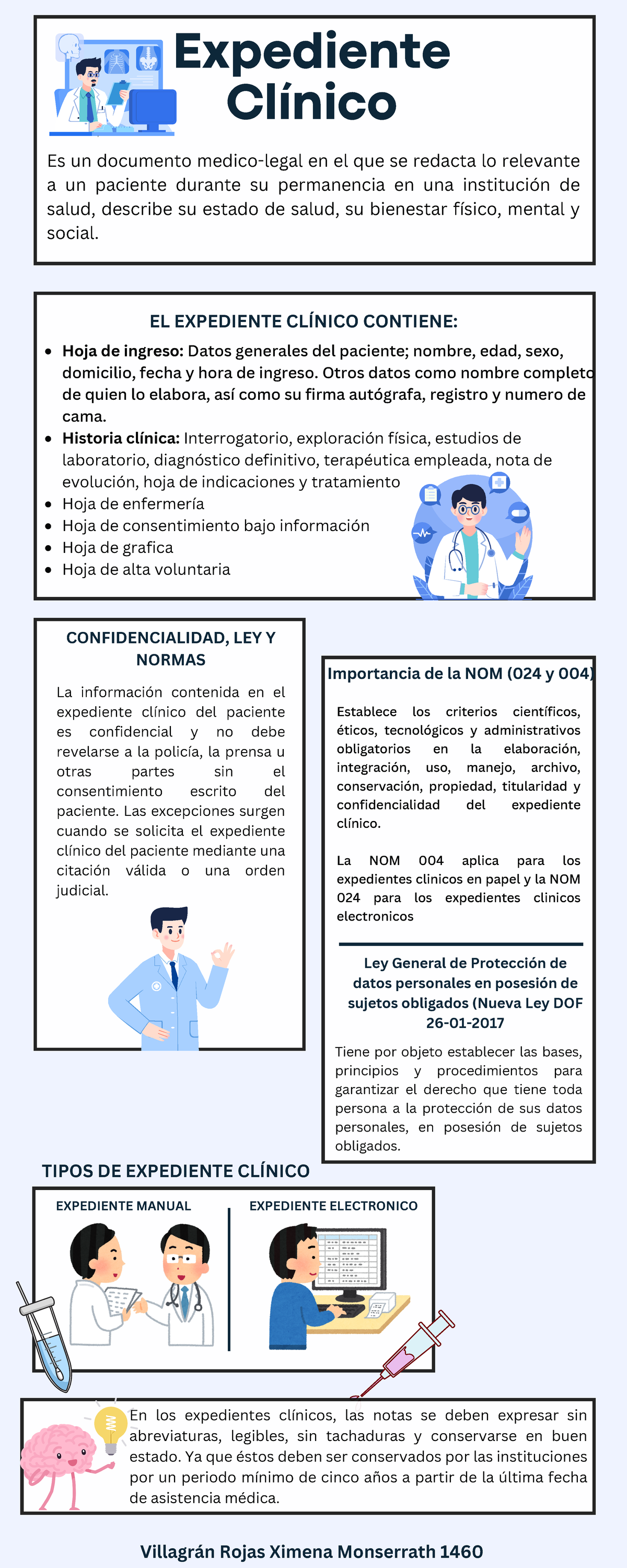 Infografía sobre el Expediente Clínico: Normas y Contenido Esencial - Studocu