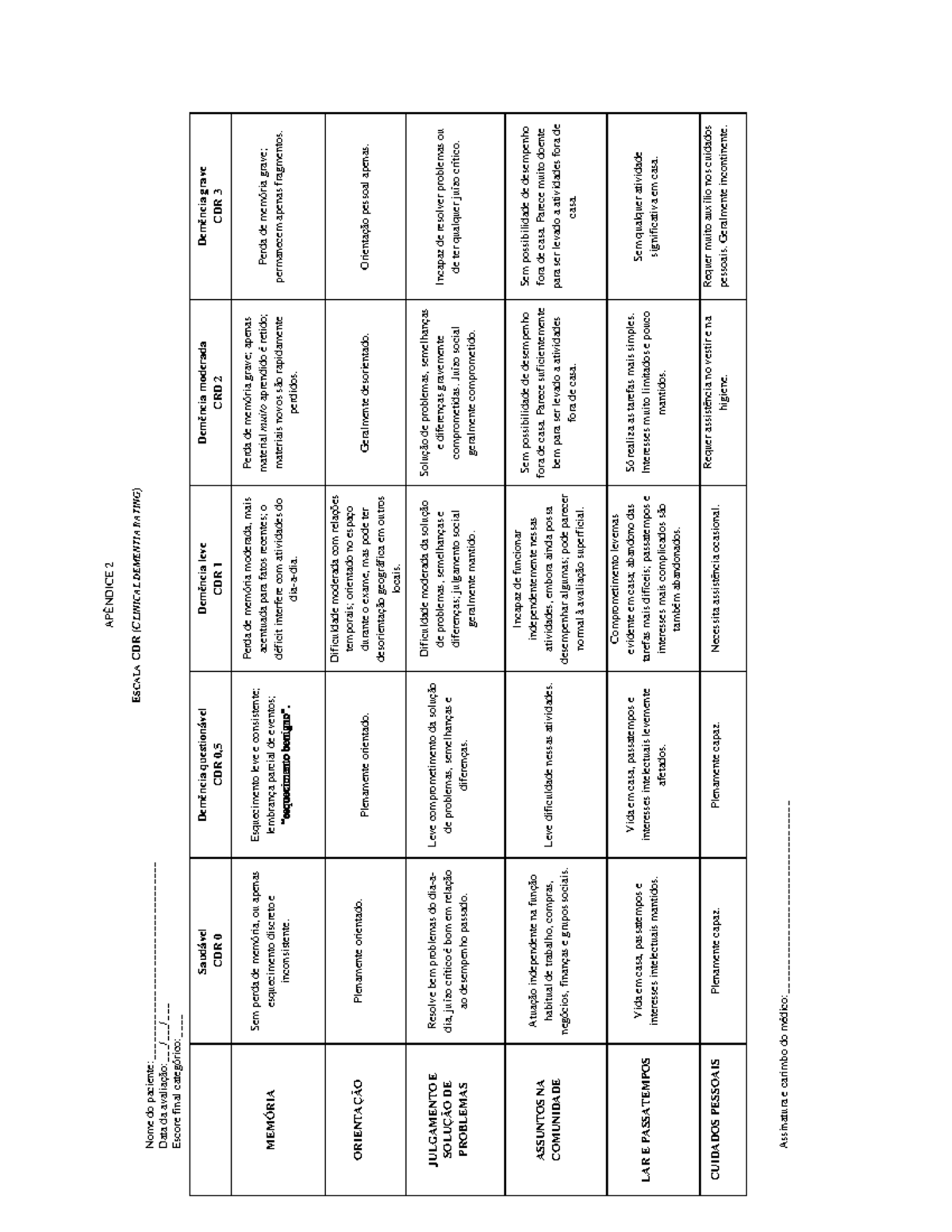 Escala CDR -Clinical Dementia Rating - AP ÊN DI CE 2 ES CA LA C D R (C ...