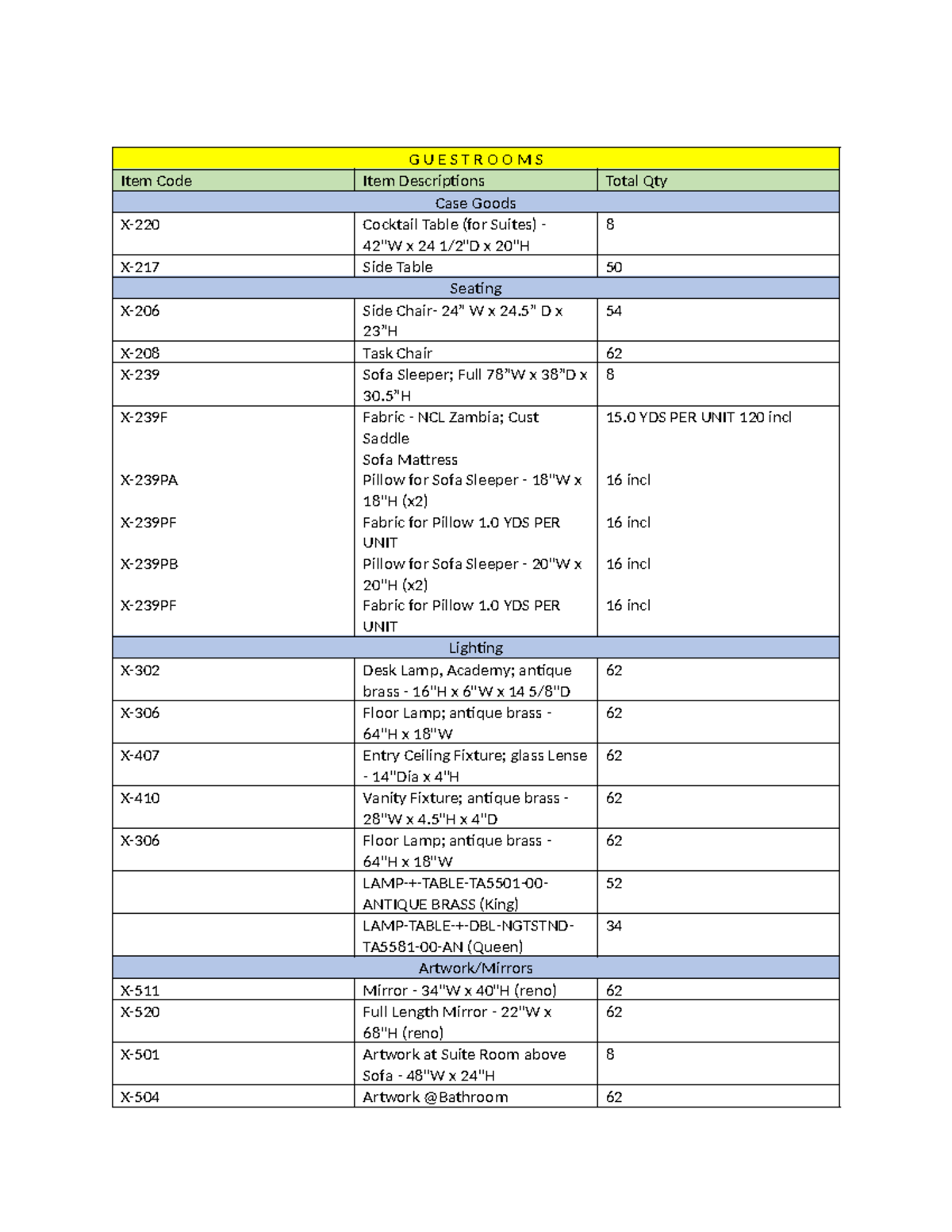Guestroom and Public Room Item Codes & Descriptions (Case Goods) - Studocu