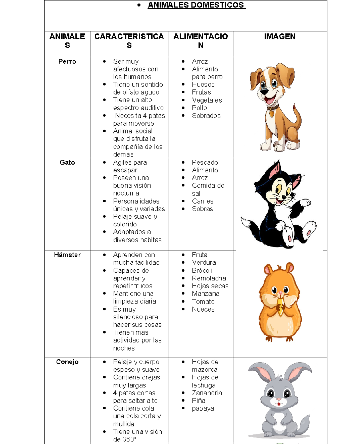 Animales Domésticos: Características y Alimentación de Mascotas - Studocu