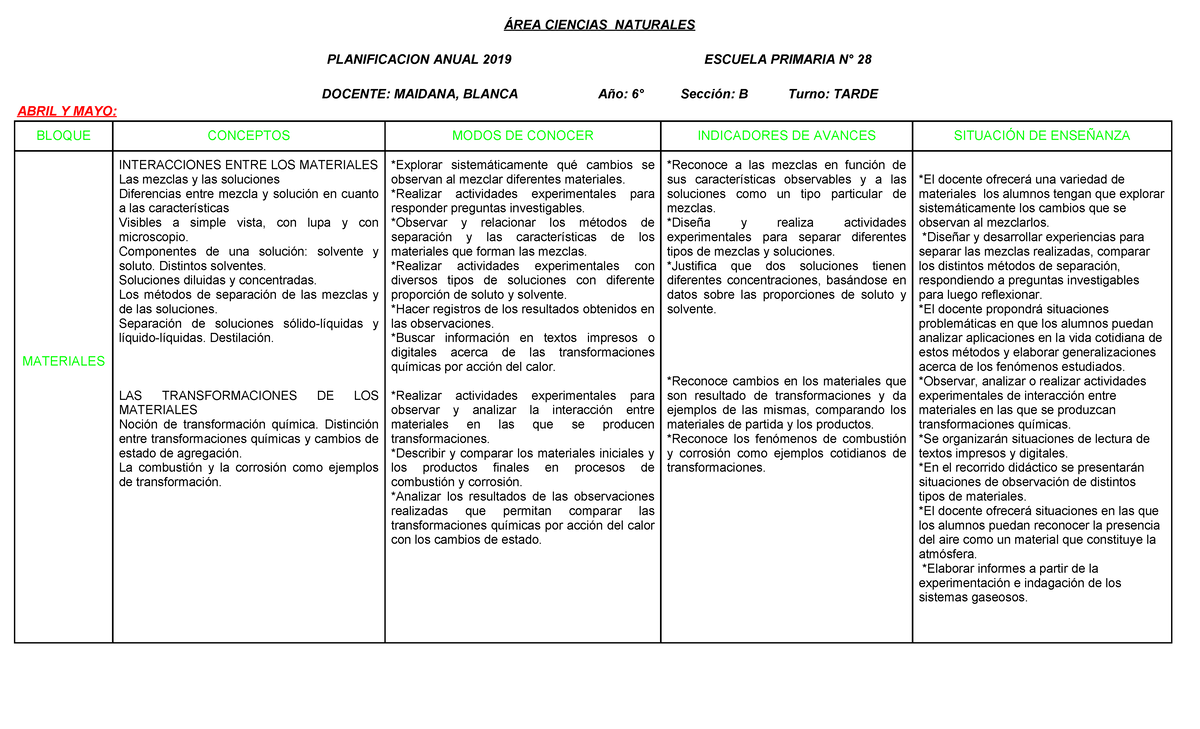 Planificación anual 6to - ÁREA CIENCIAS NATURALES PLANIFICACION ANUAL ...