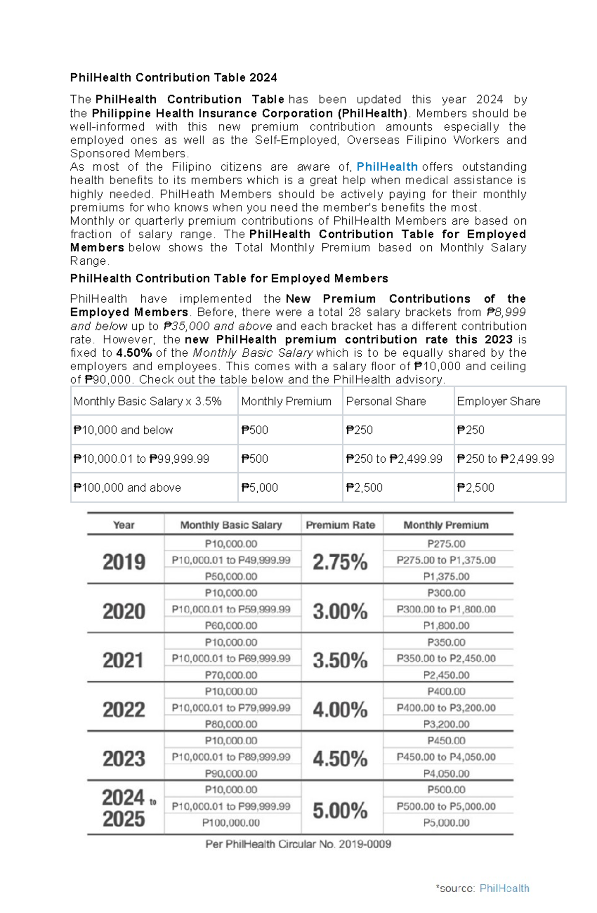 Salary- Deductions-PAG-IBIG-AND- Philhealth - PhilHealth Contribution ...