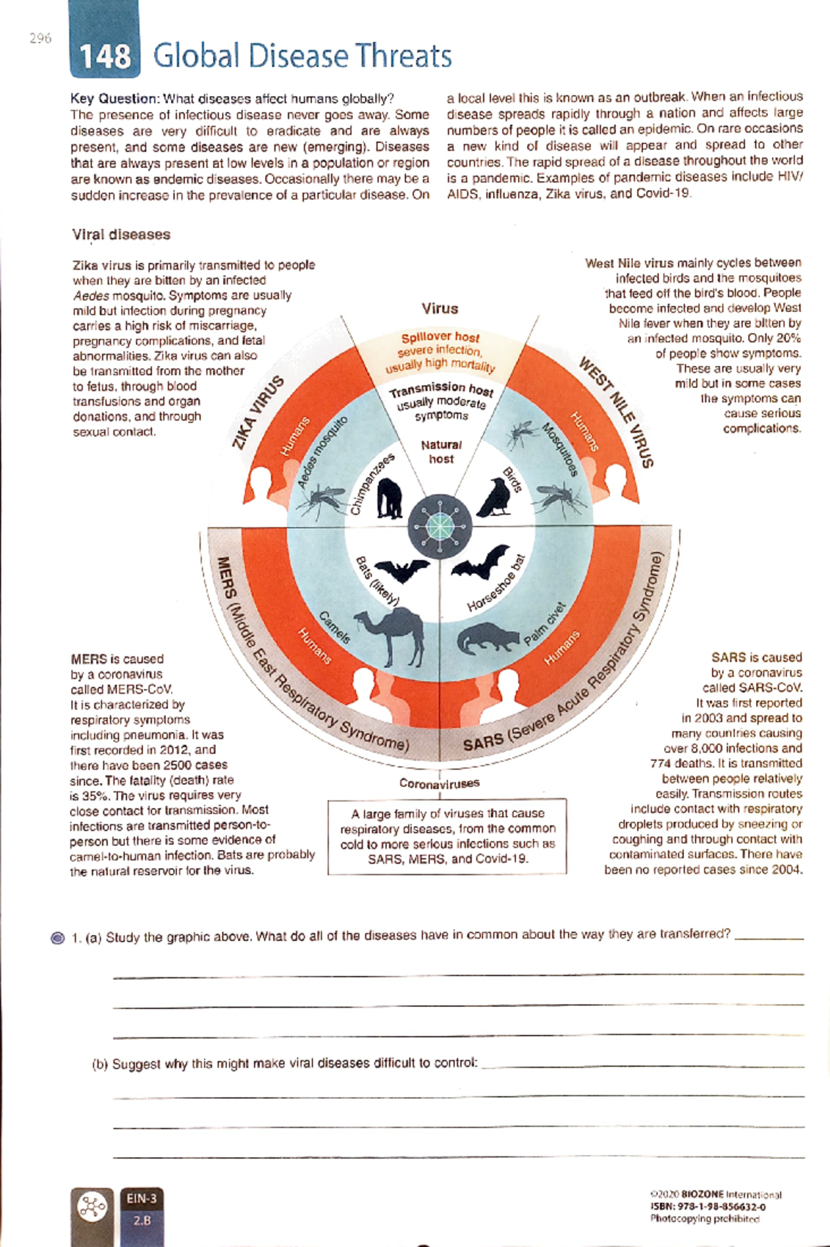 Biozone 148 - Global Disease Threats: Infectious Diseases Overview ...
