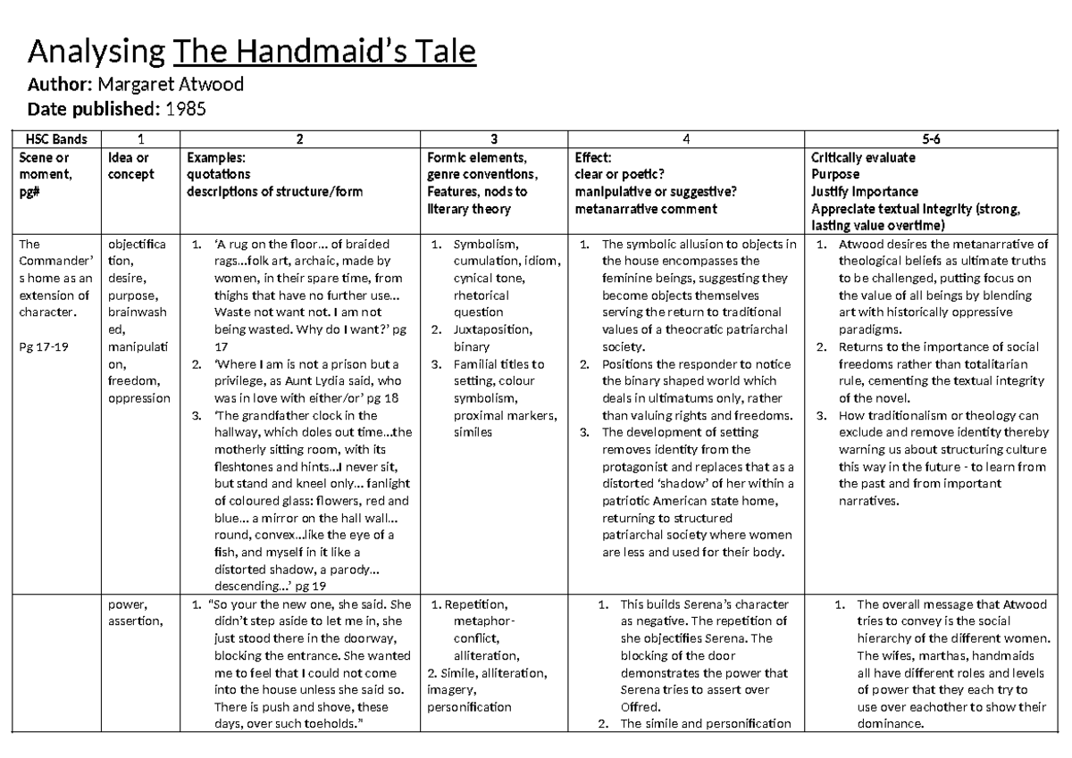 Collective Analysis of 'The Handmaid's Tale' (THT) 2023 & 2024 - Studocu