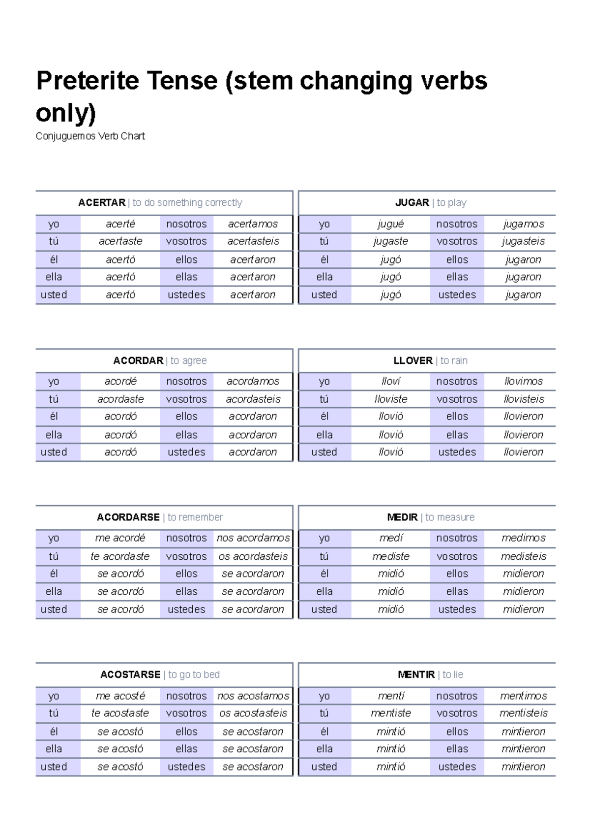 Preterite Tense (stem changing verbs only) Conjuguemos - Preterite ...