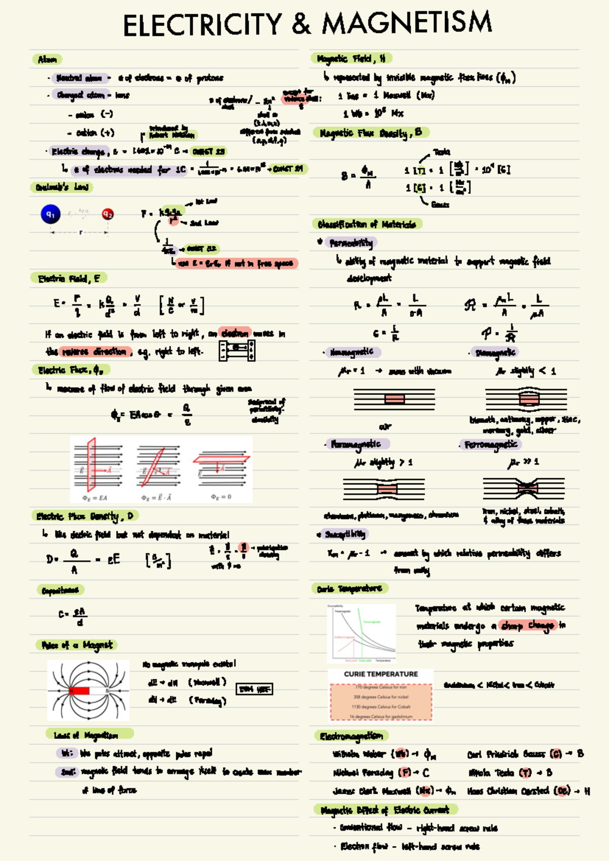 2. ELEC Notes & Formulas - ELECTRICITY & MAGNETISM Atom Magnetic Field ...