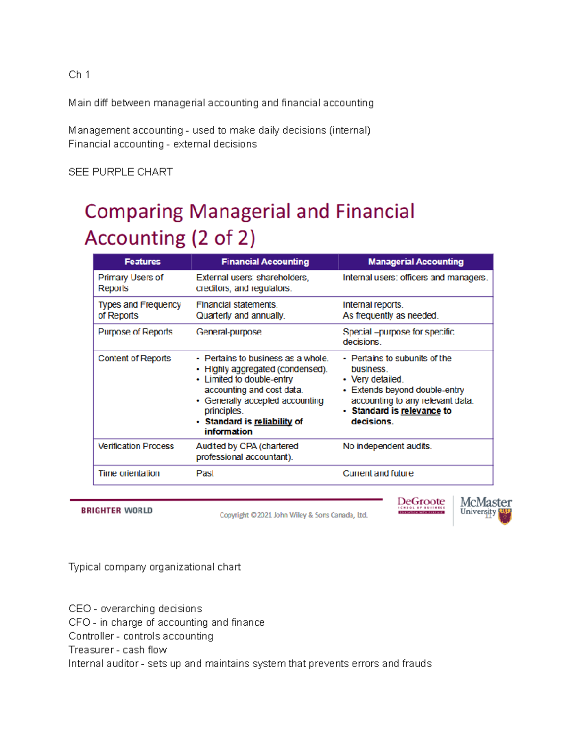 Managerial Accounting (MGT 201) Chapter 1 & 2 Key Concepts and ...