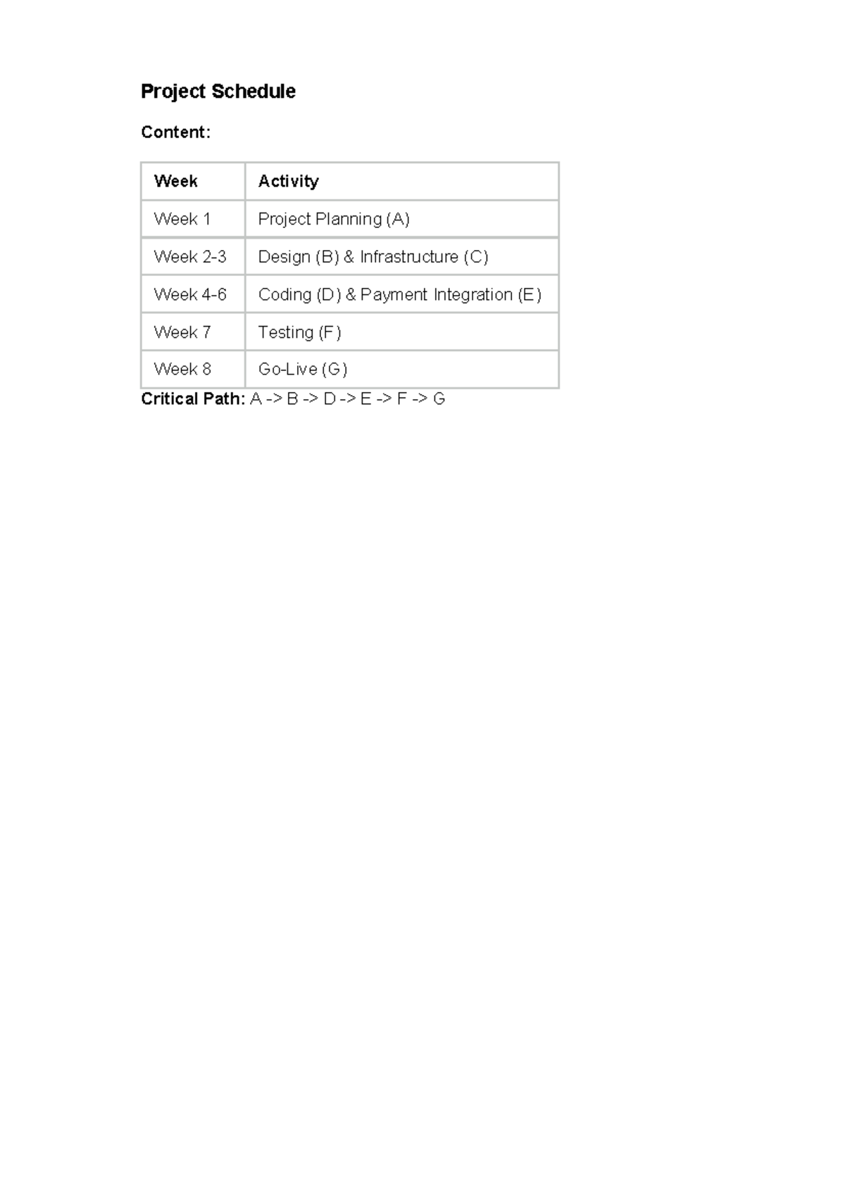 Project Schedule - Practise Submit - Writing Research Papers - Project ...