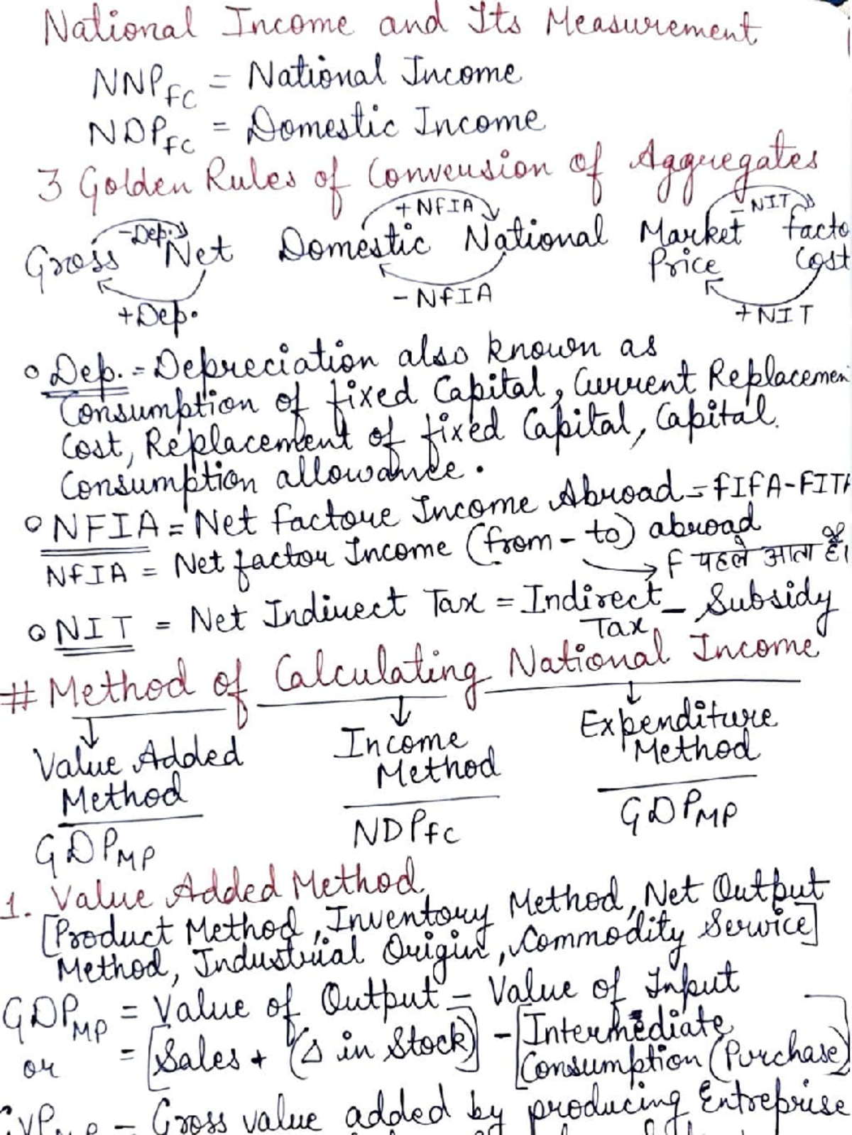 Economics Formula Sheet: National Income Measurement & Concepts - Studocu
