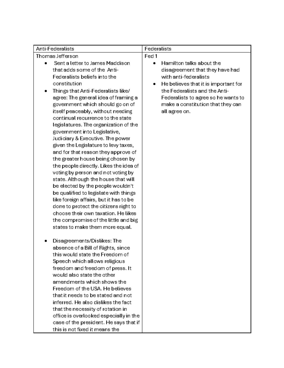 Federalists vs Anti-Federalists Notes: Key Arguments & Perspectives ...