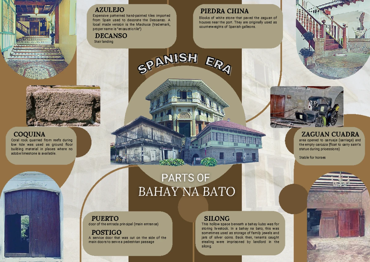 Torogan House OF Maranao References - TOROGAN HOUSE OF MARANAO TOROGAN ...