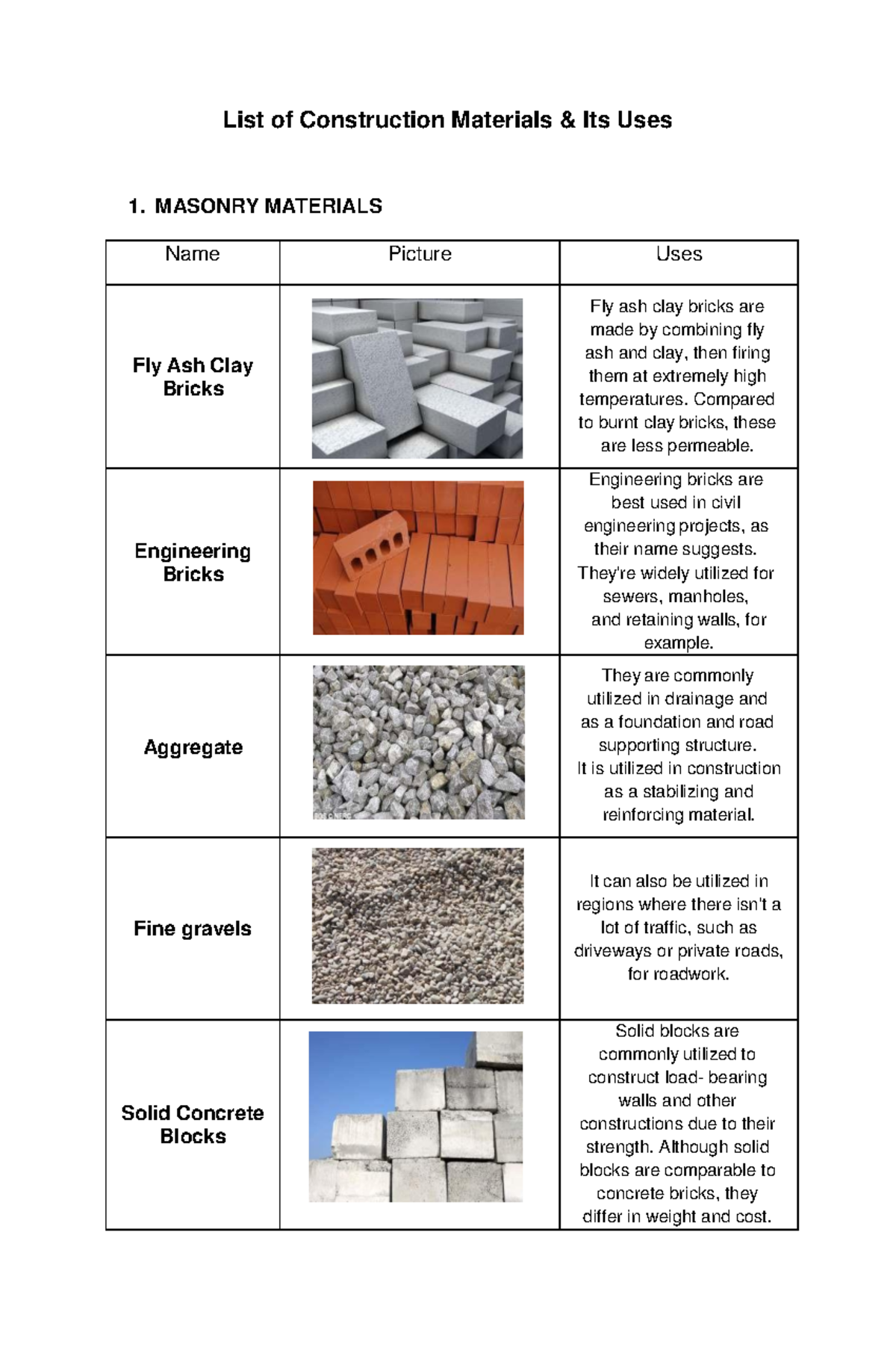 CE33 Detablan ACT4 - learning materials - List of Construction ...