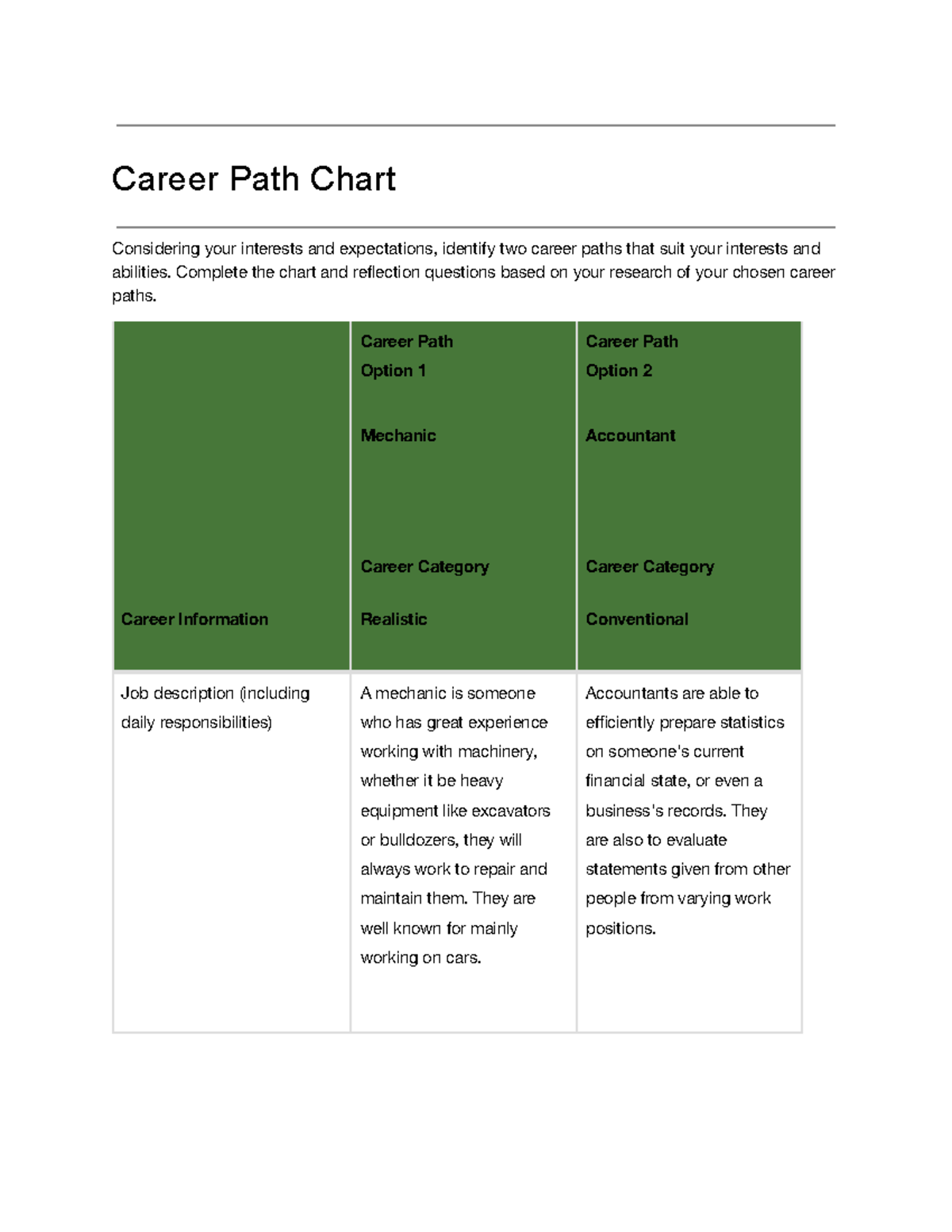 Career Path Chart 4 - yujnyjuyuj - Career Path Chart Considering your ...