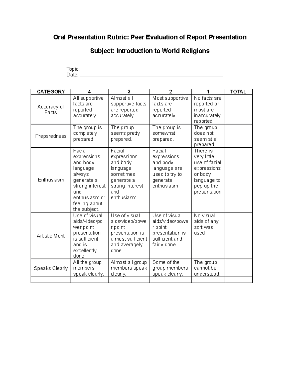 A rubric for class reporting - Oral Presentation Rubric: Peer ...