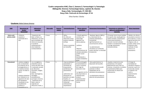 Dosis-maxima - Apuntes 1 - Dosis En farmacología se entiende por dosis ...
