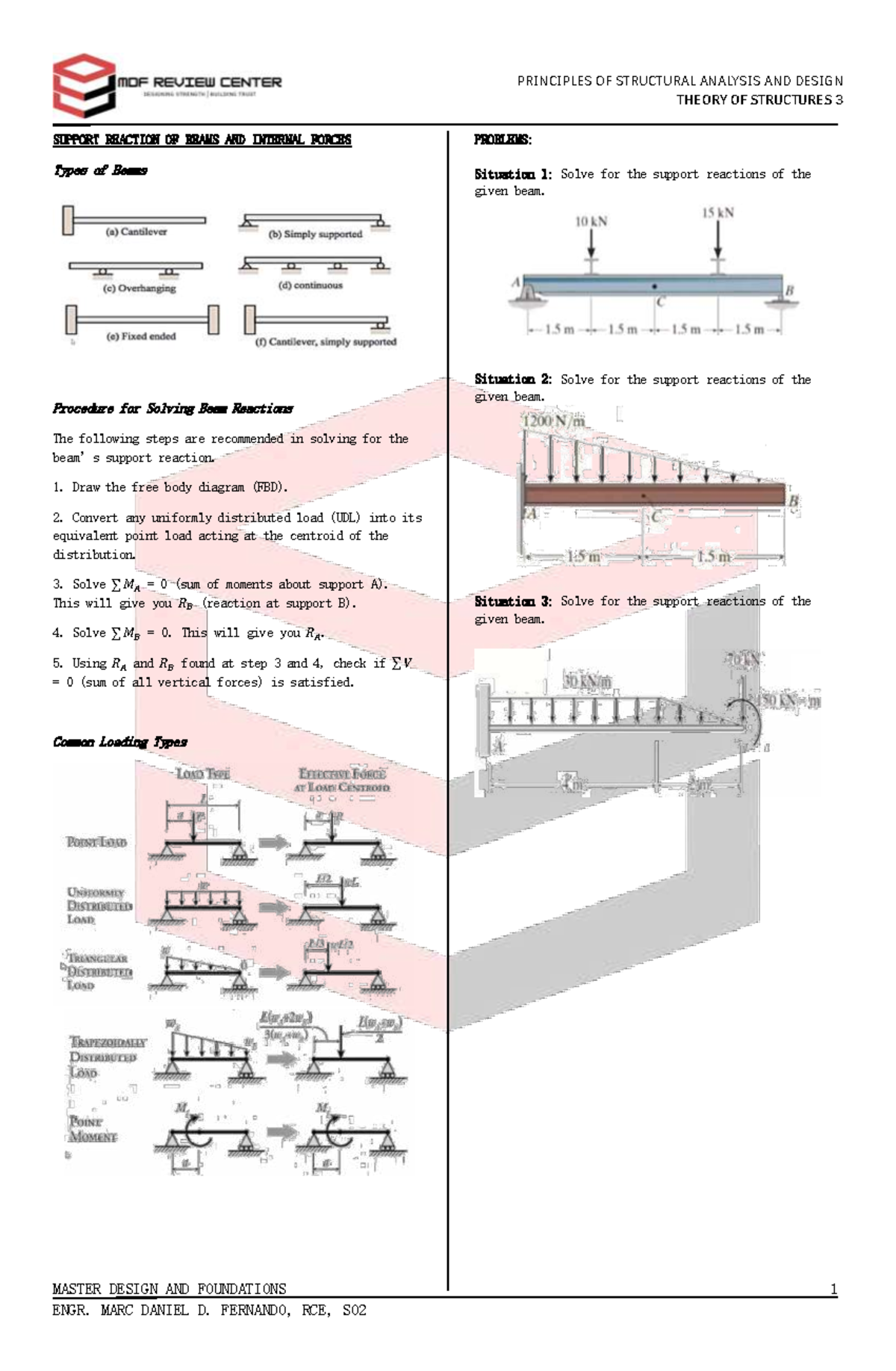 Theory of Structures 3: Support Reactions & Internal Forces Analysis ...