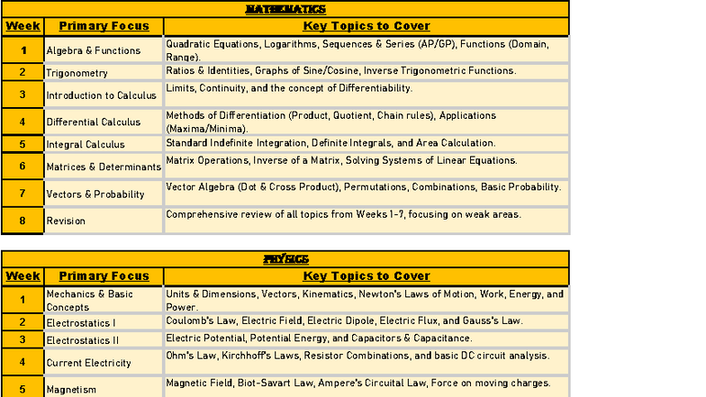 Maths & Physics Syllabus: Key Topics & Focus Areas - Studocu
