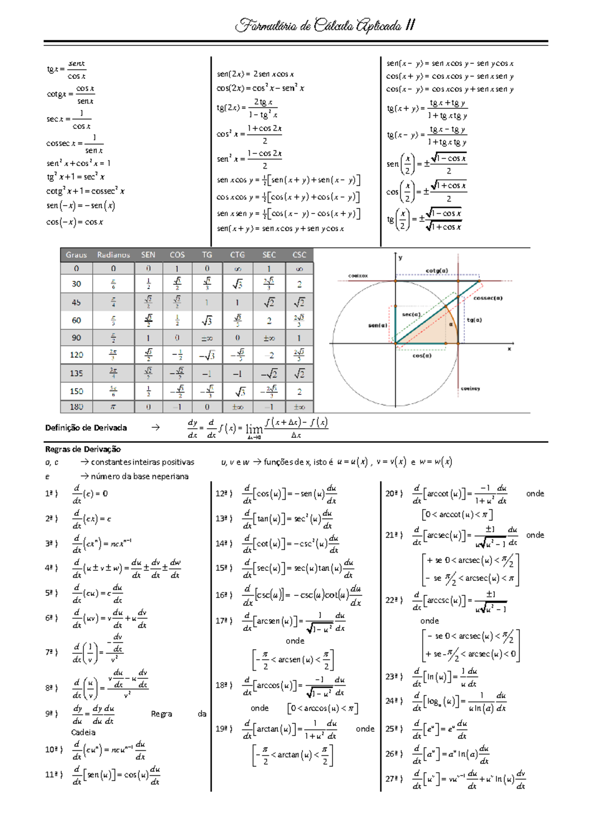 Tabela Integrais Fundamentais - Formulário de Cálculo Aplicado II tg ...