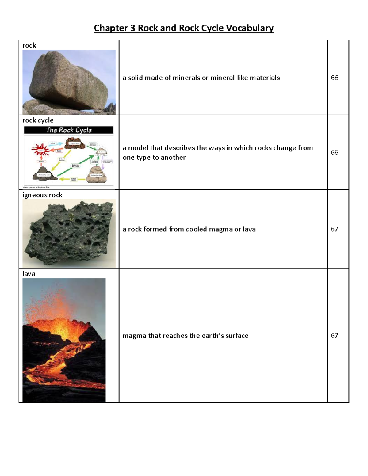 The Rock Cycle Vocabulary Worksheet