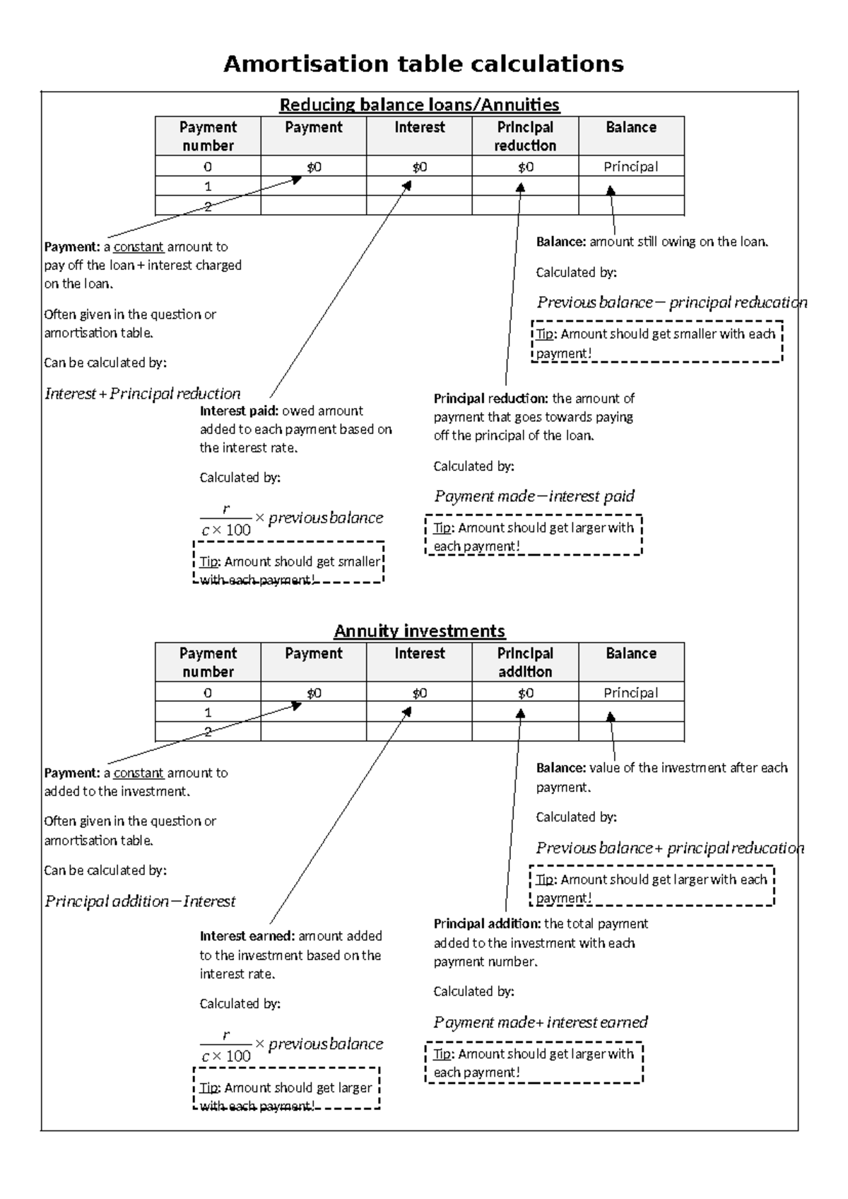 Amortisation Table Calculations for Loans and Investments - Studocu