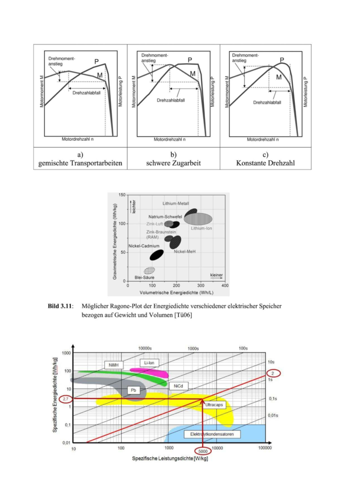 Zusammenfassung Gk Mu A IMN: Mechanische Antriebe und Fluidtechnik ...