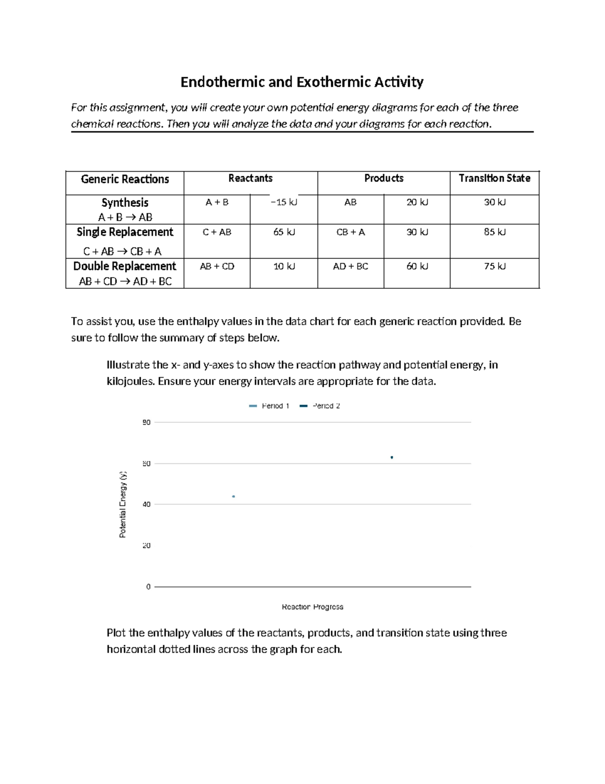 Exo Lab Activity: Exploring Endothermic & Exothermic Reactions - Studocu