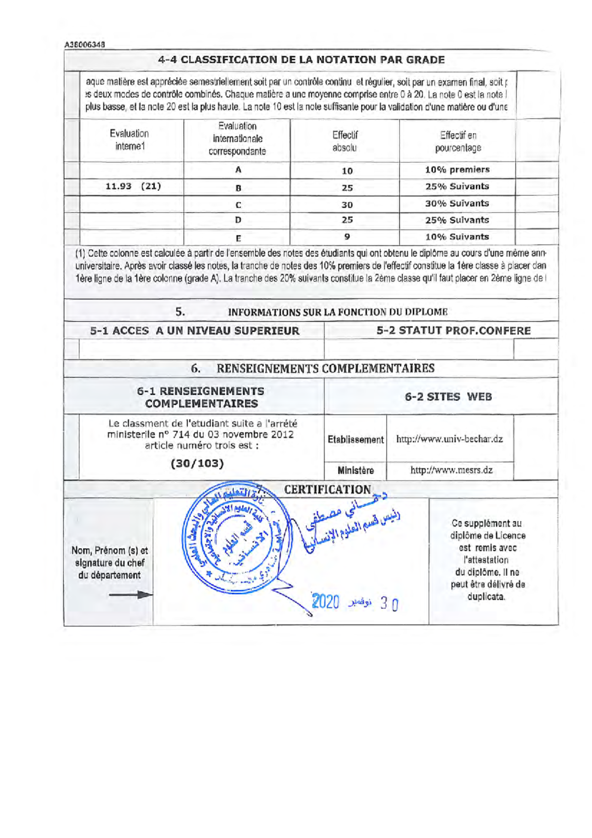 A38006348 كشوف نقاط مسار دراسي - تقييم المواد الدراسية - Studocu