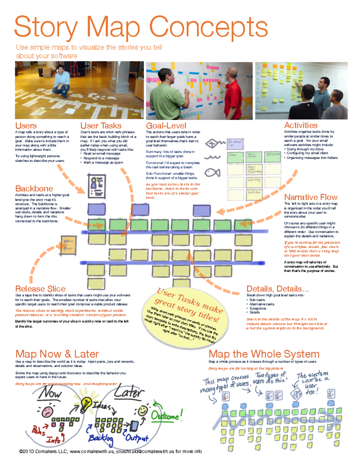 Story Mapping Concepts for Software Development Techniques - Studocu