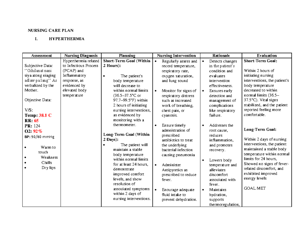 Nursing CARE PLAN CP - ncp - NURSING CARE PLAN I. HYPERTHERMIA Assessment Nursing Diagnosis ...