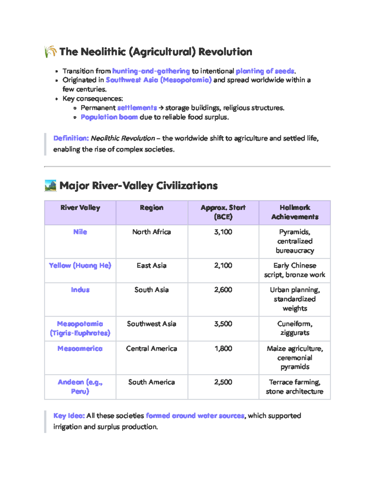 Neolithic Revolution & Early Civilizations Overview (WH 101) - Studocu