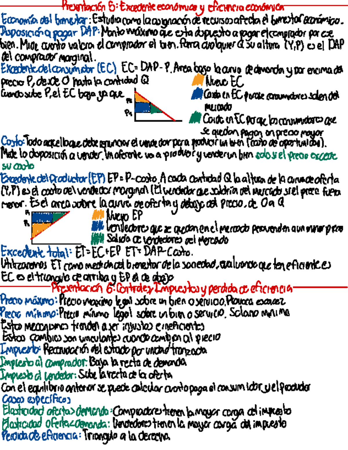 Resumen de Temas 5, 6, 7 y 8 - EC1100 - Studocu