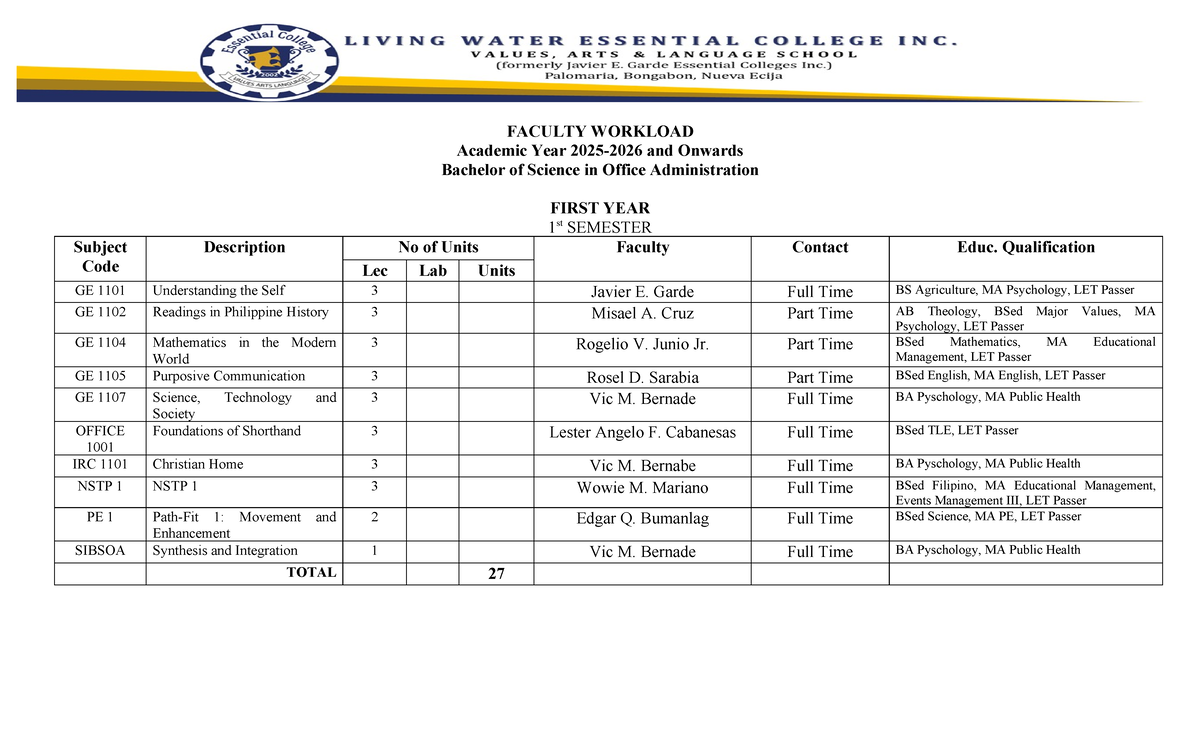 Faculty- Workload (1), FOR College - FACULTY WORKLOAD Academic Year ...