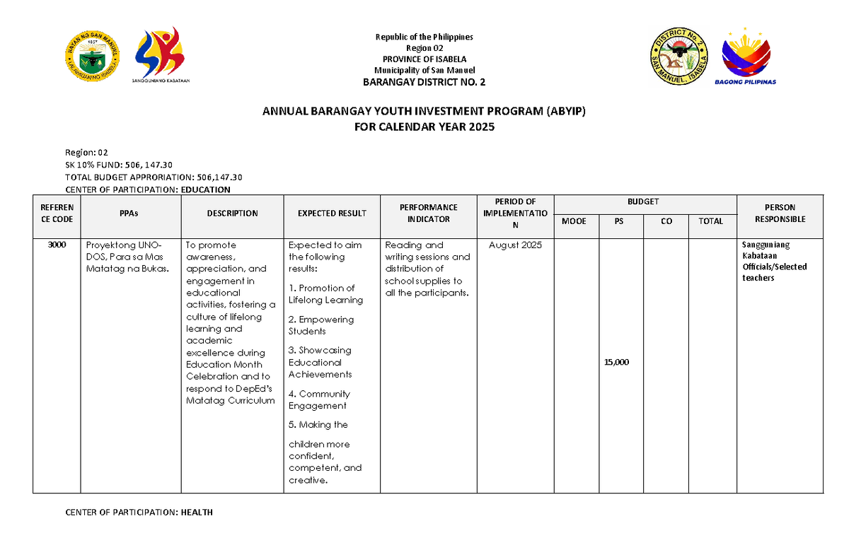 AIP 2025: Annual Barangay Youth Investment Program for San Manuel ...