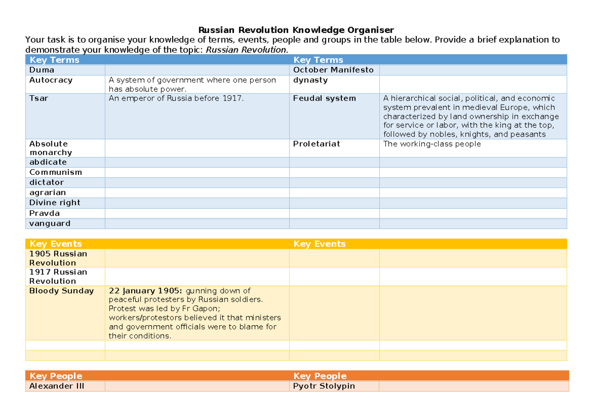 Russian Revolution Knowledge Organiser: Key Terms, Events & People ...