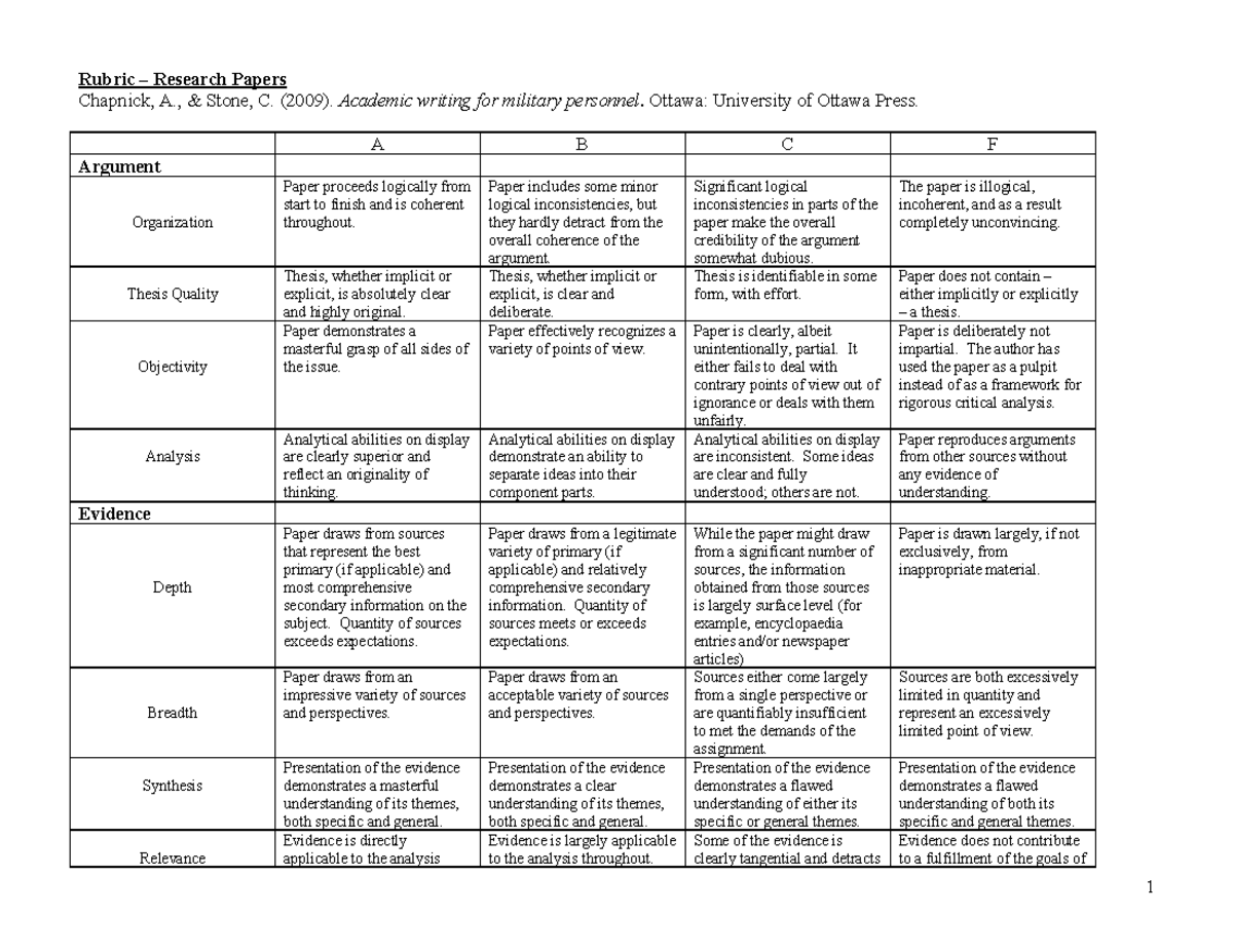 Rubric for Research Papers (ABC 101) - Evaluation Criteria - Studocu