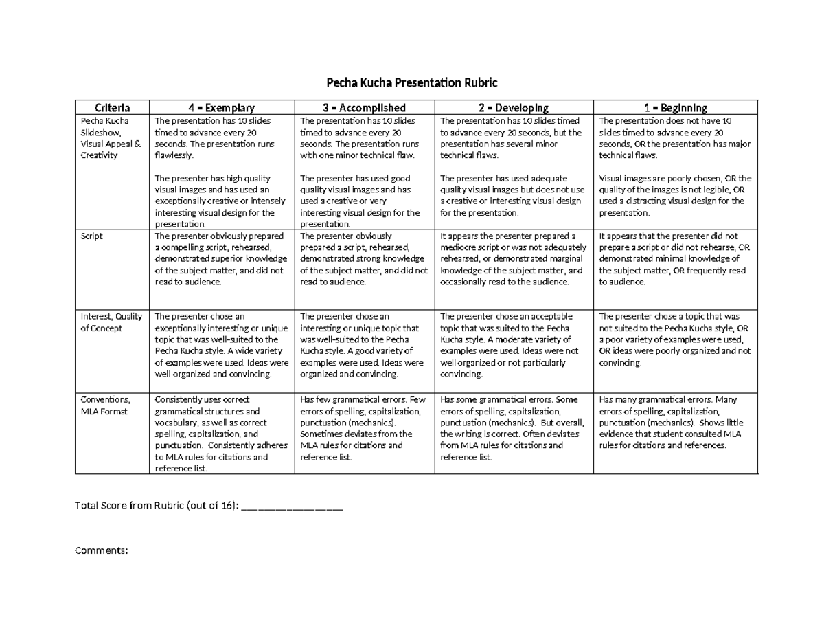 peach kusha 75 - Pecha Kucha Presentation Rubric Criteria 4 = Exemplary ...