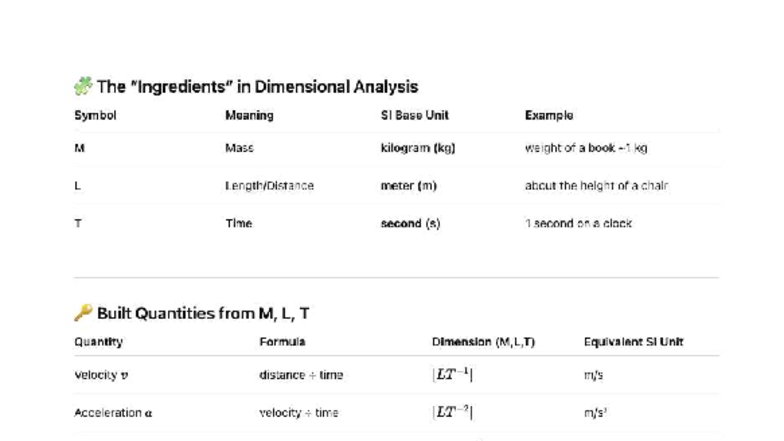 Lesson 1 Activity - Dimensional Analysis & SI Units - Studocu