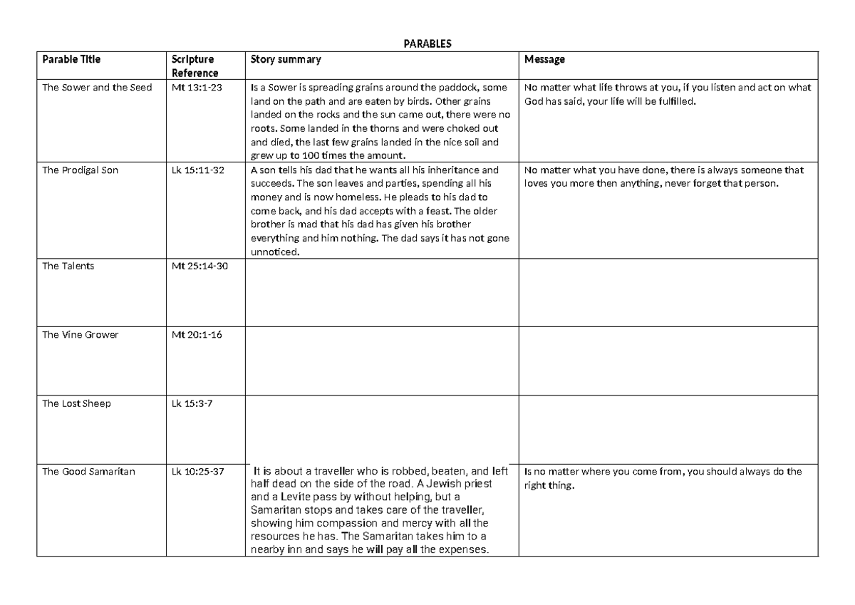 4 - 5 Parables Data Chart Template: The Sower, Prodigal Son & More ...