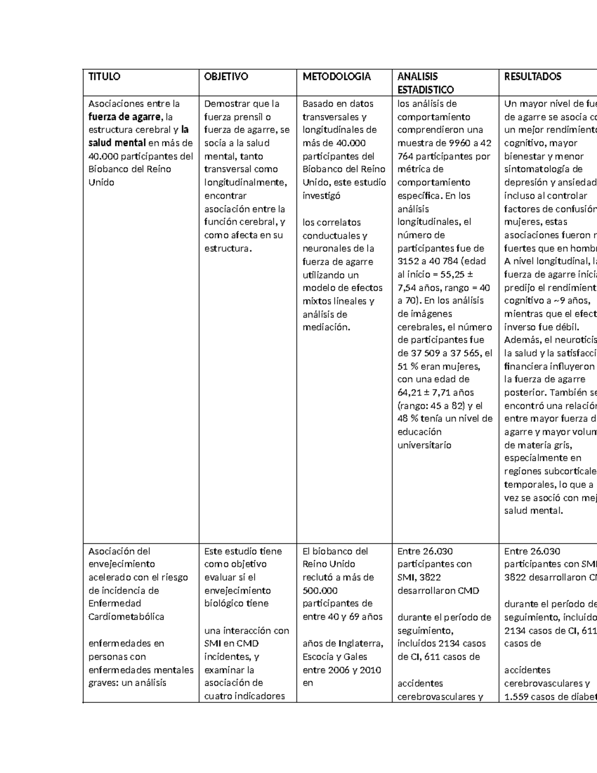 Metodologia - apuntes - TITULO OBJETIVO METODOLOGIA ANALISIS ...