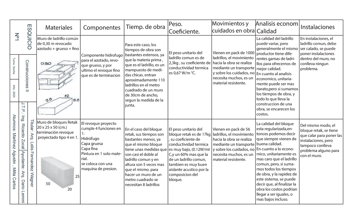 Esquicio 1 - C2 - Muro de ladrillo común de 0,30 m revocado azotado ...