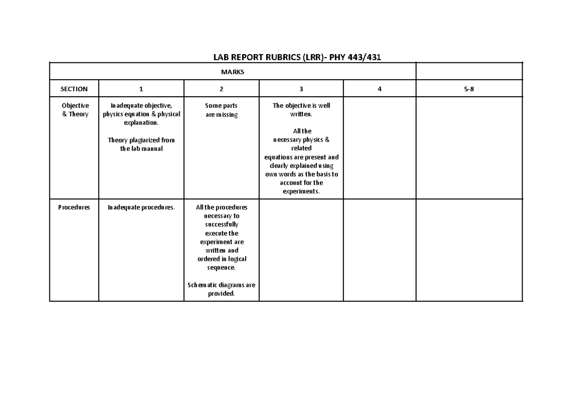LAB Report Rubrics for PHY443: Evaluation Criteria and Marks - Studocu