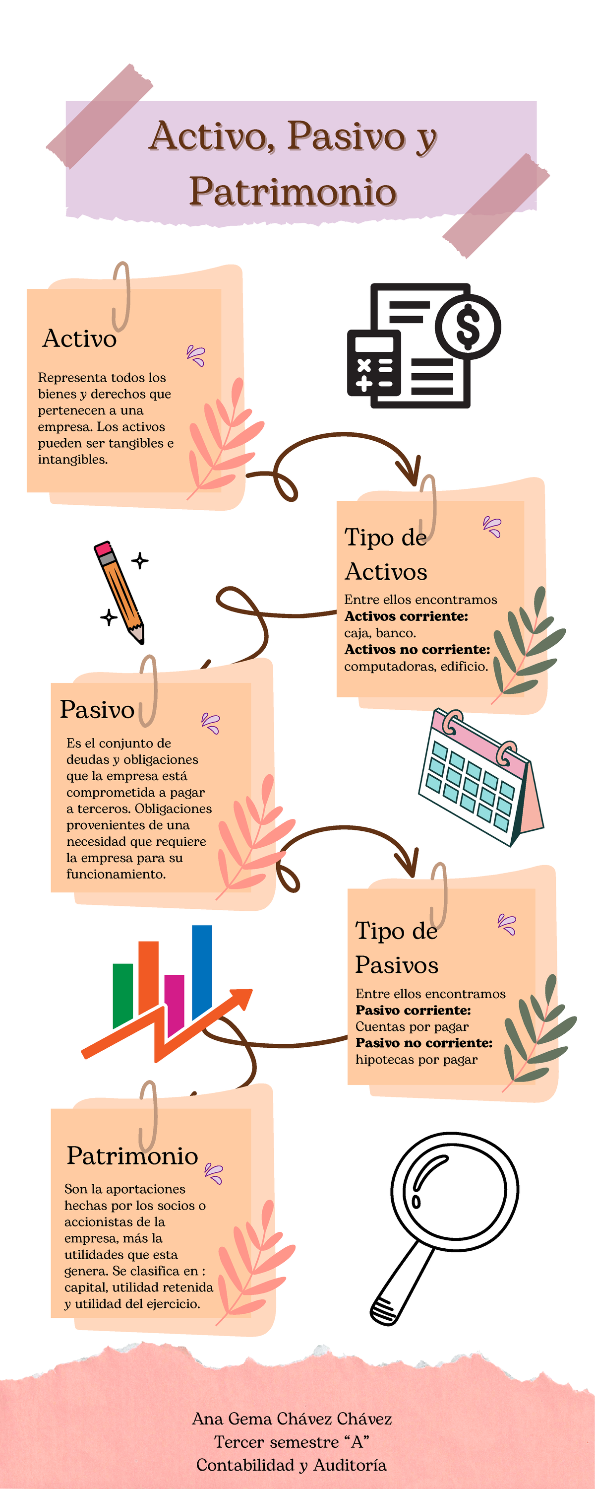 Activos Y Pasivos Contabilidad Y Finanzas, Ecoknowmic ¿Cómo Hacer