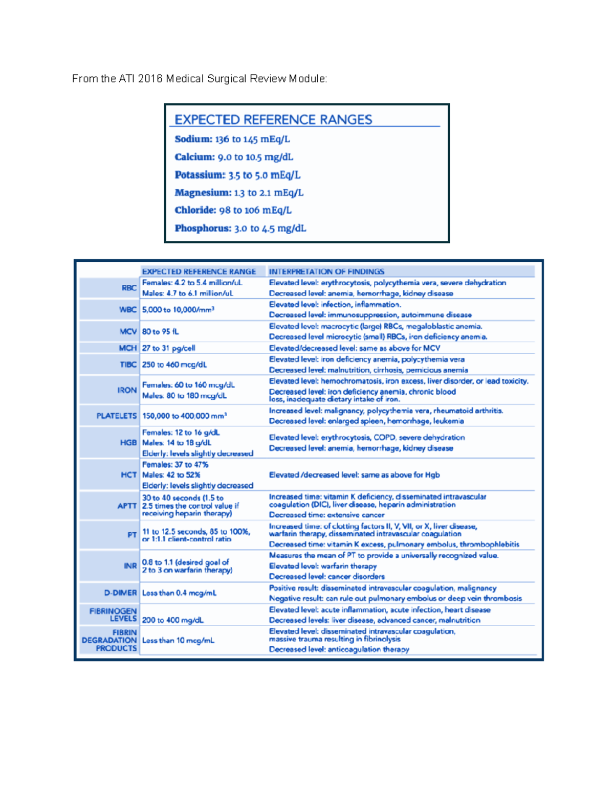 Lab Values - From the ATI 2016 Medical Surgical Review Module: EXPECTED ...