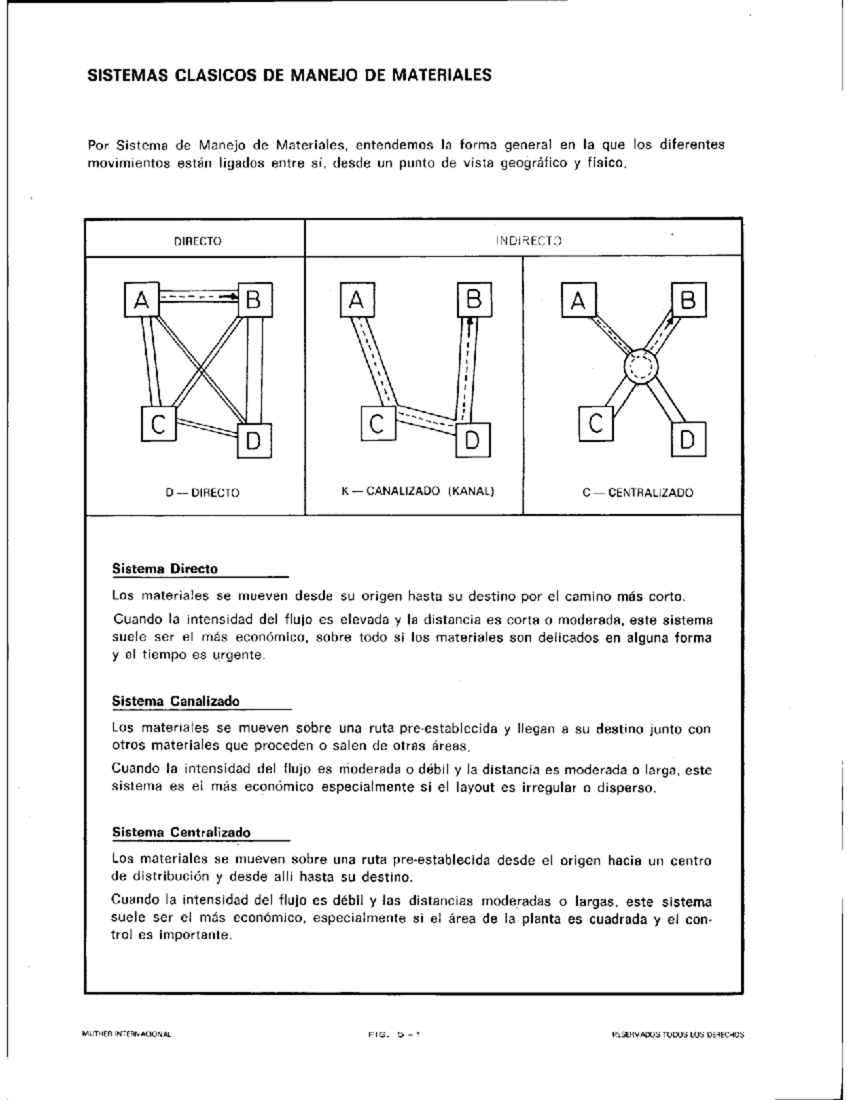 Diagramas de Sistemas Clásicos de Manejo de Materiales - Tema 5 - Studocu