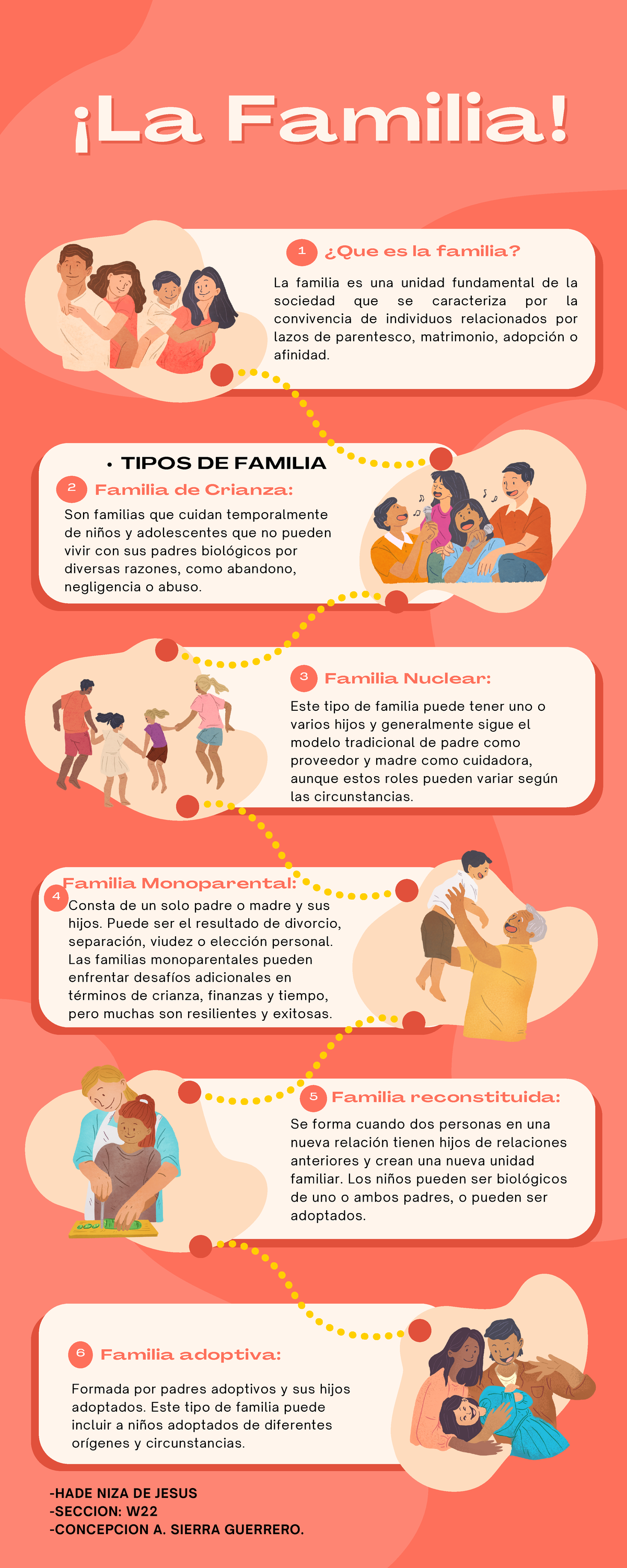 Tipos de Familia: Infografía sobre Estructuras Familiares en la Sociedad - Studocu