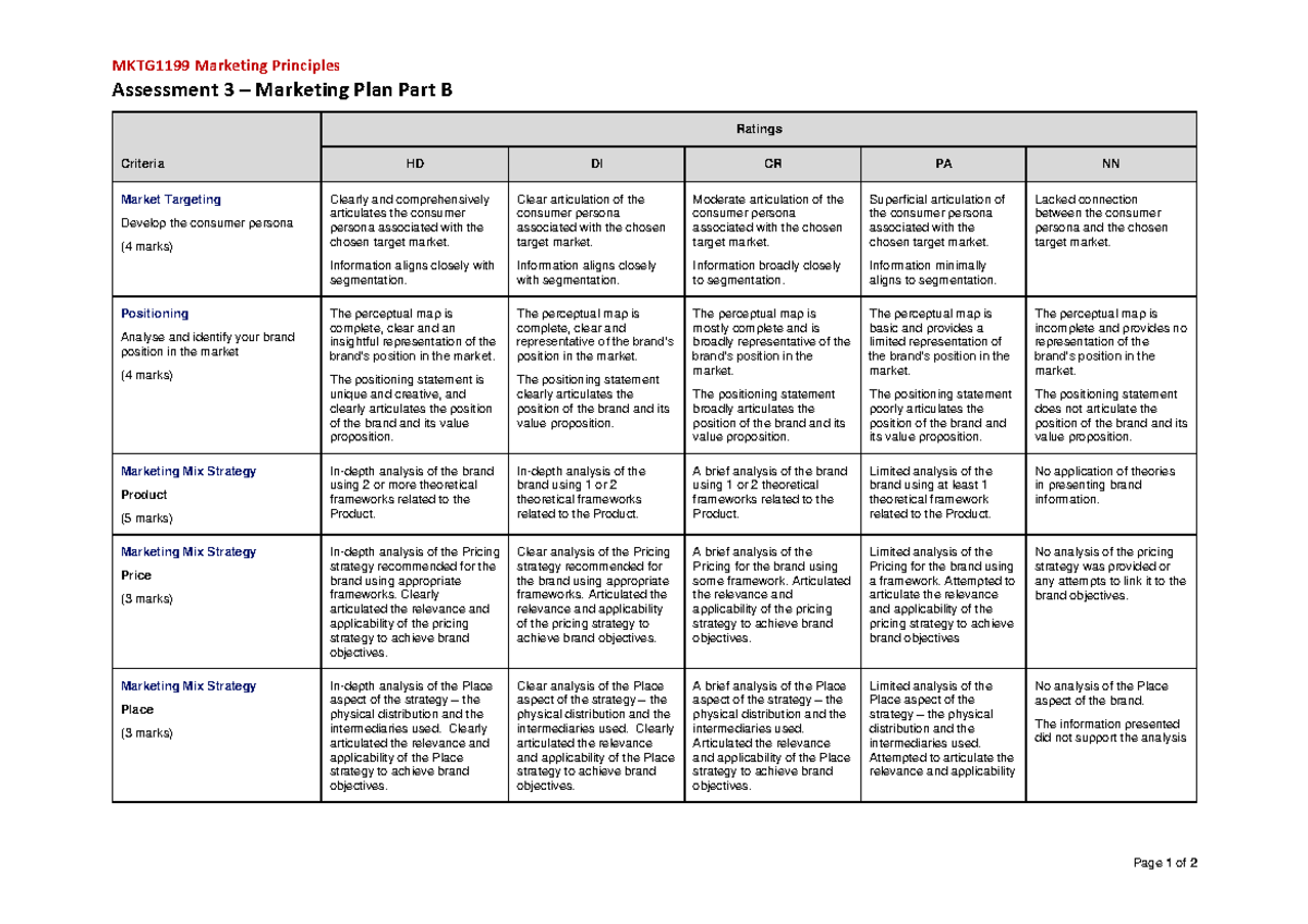 MKTG1199 Assessment 3 Rubric - MKTG1 199 Marketing Principles ...