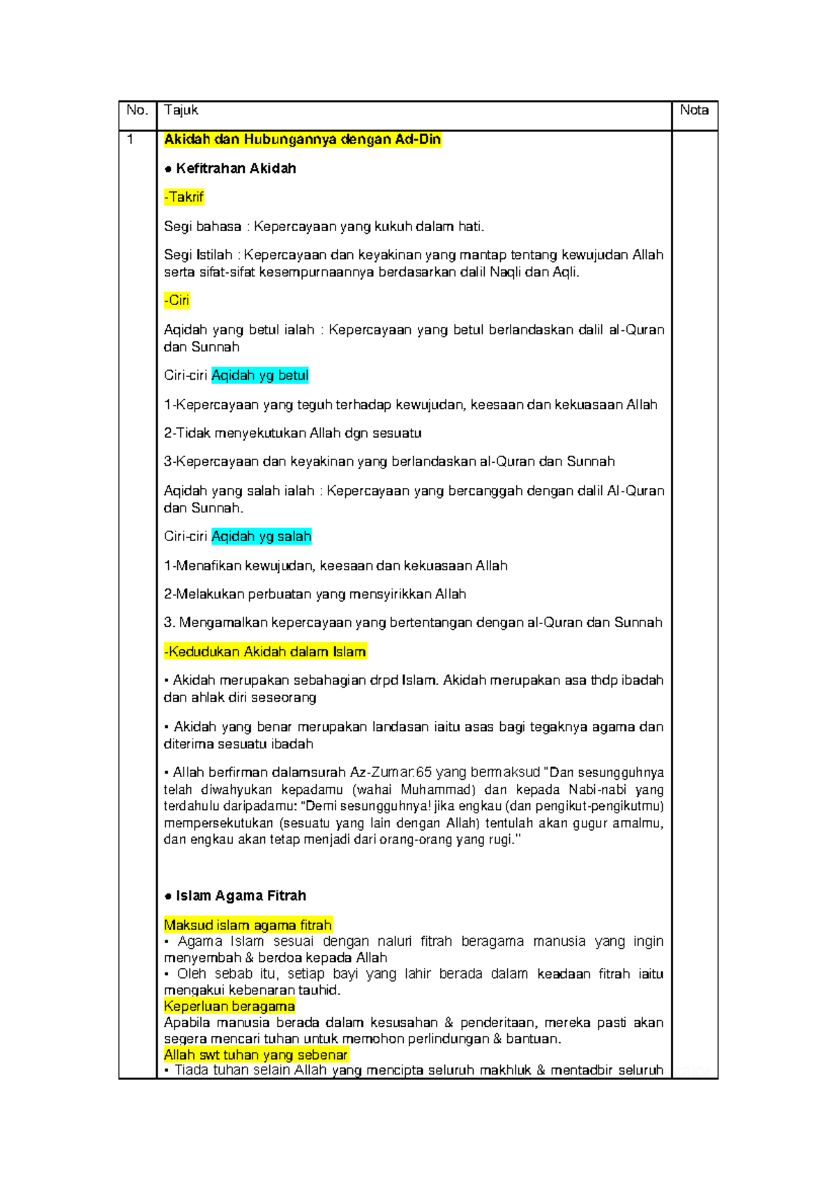 Nota Lengkap Akidah (AKIDAH 101) untuk Pelajar IPG - Studocu