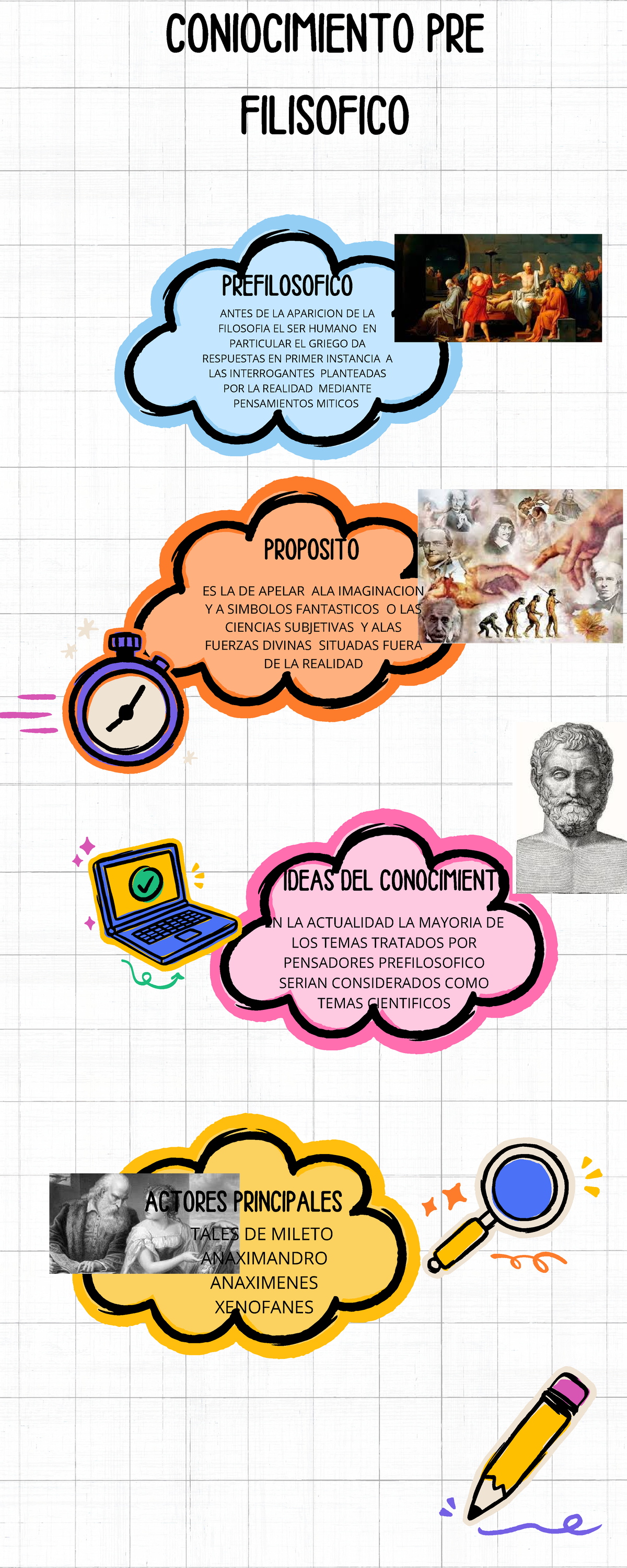 Ininfografia - Infografía - PREFILOSOFICO CONIOCIMIENTO PRE FILISOFICO ...