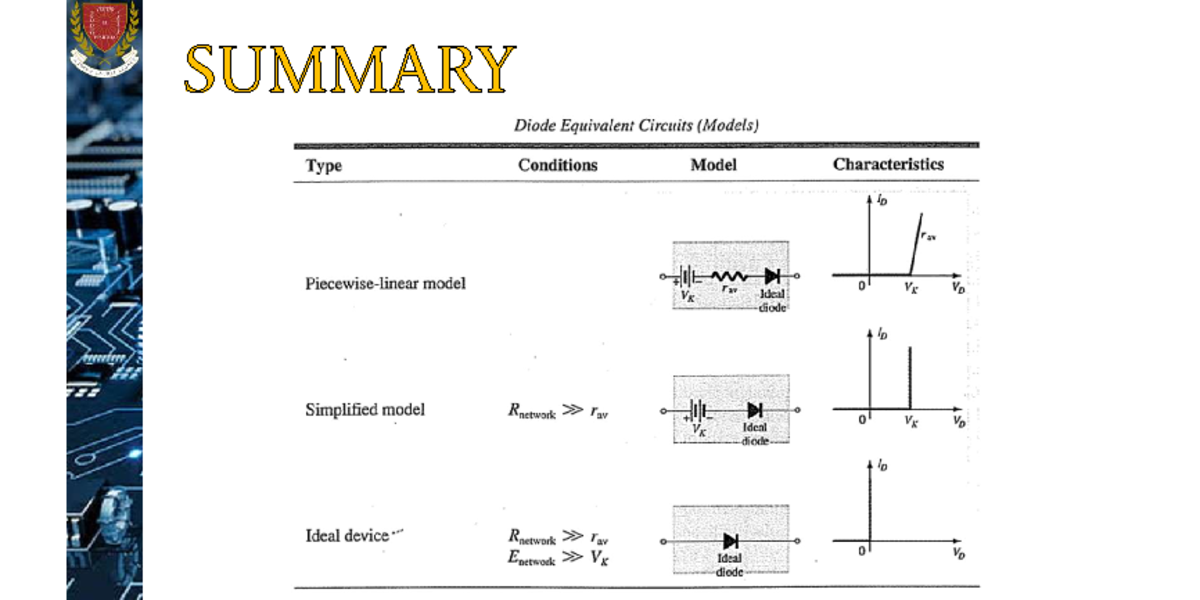 CH 4: Introduction to Diodes and Their Equivalent Circuits - Studocu