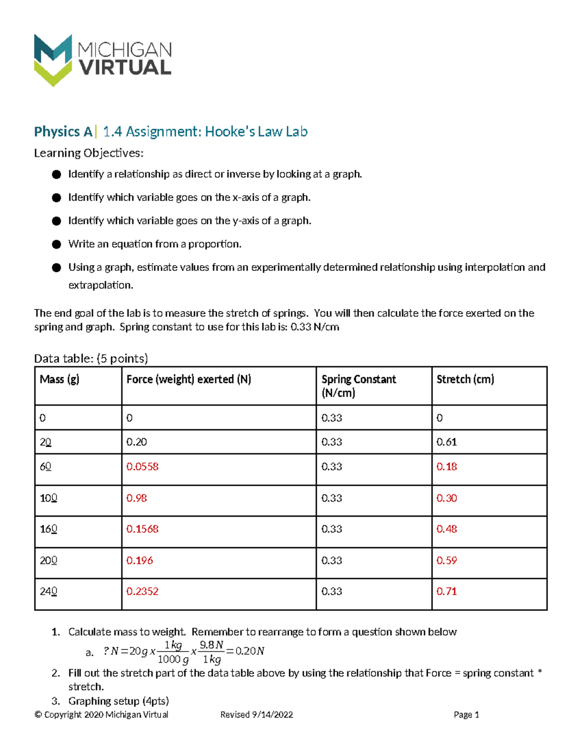 Physics A|1 Hooke's Law Lab Assignment - Revised 2022 - Studocu